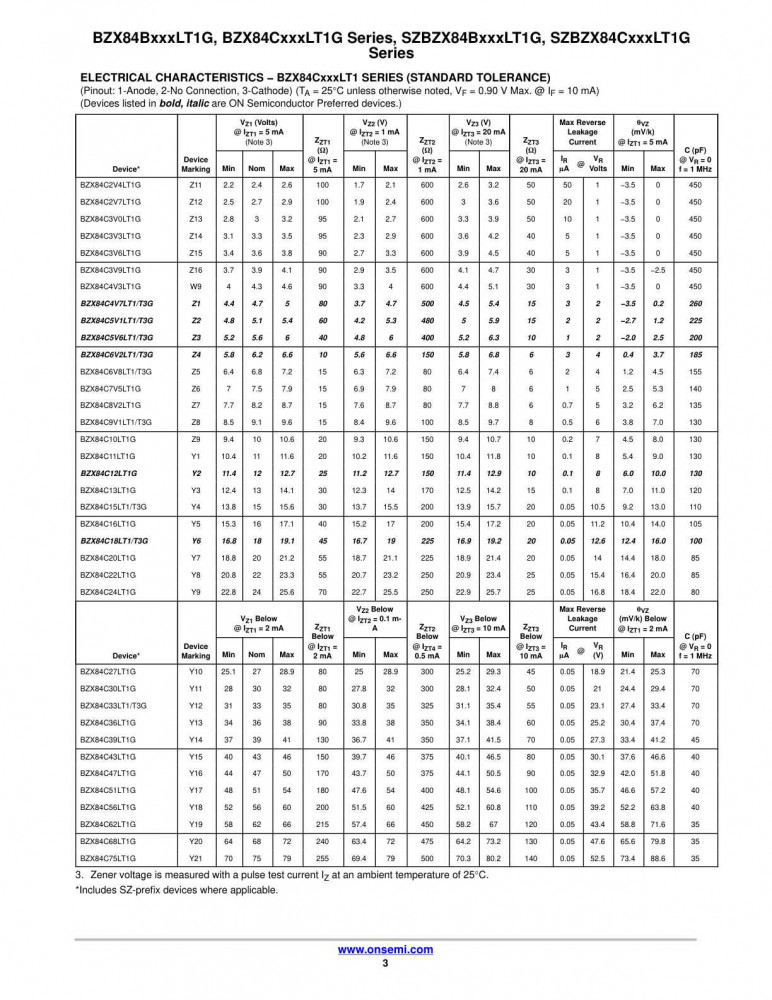 BZX84C39LT1G datasheet page 3