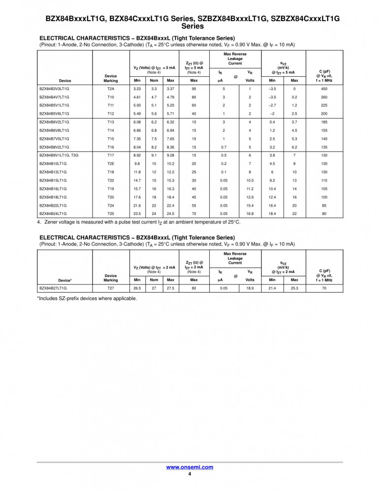 BZX84C39LT1G datasheet page 4