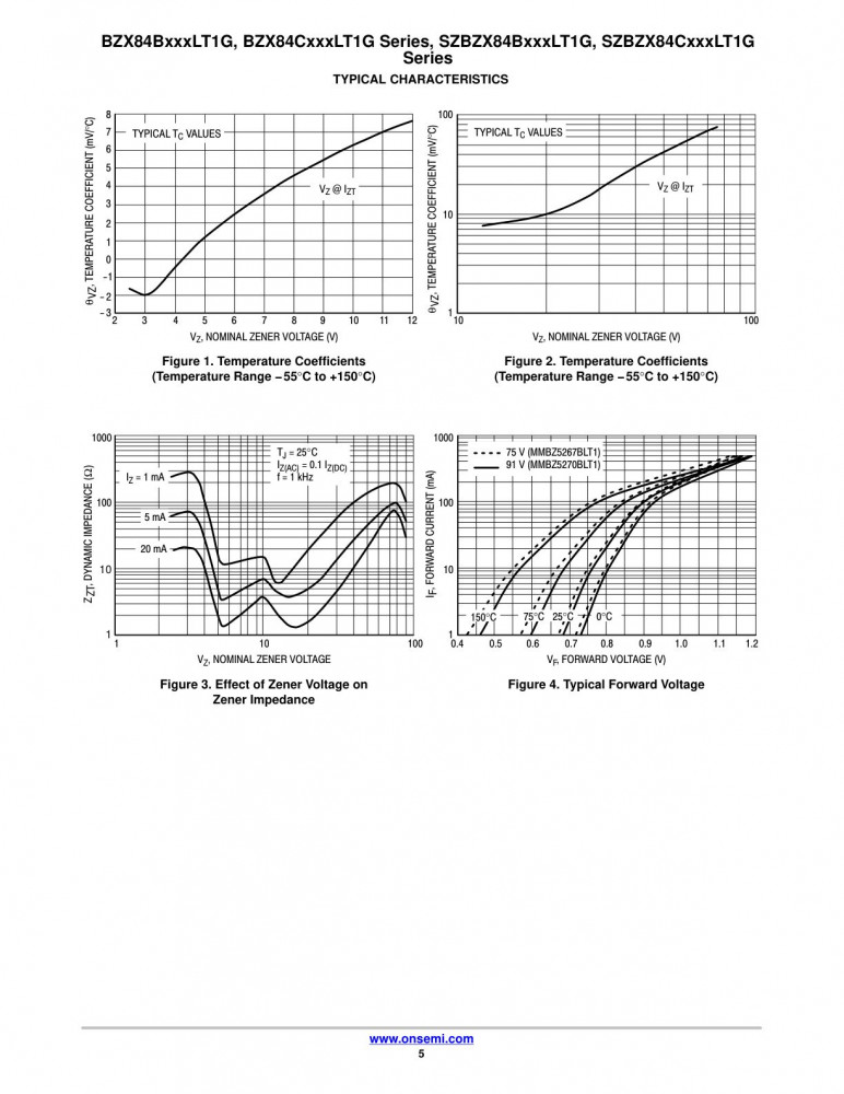 BZX84C39LT1G datasheet page 5