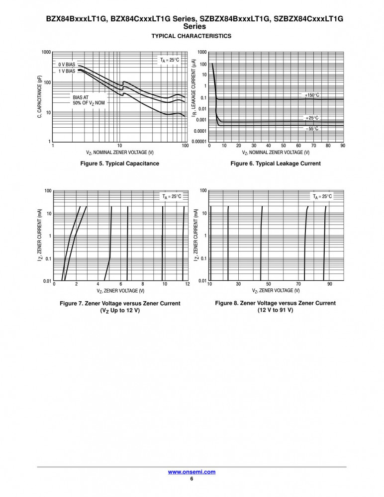 BZX84C39LT1G datasheet page 6