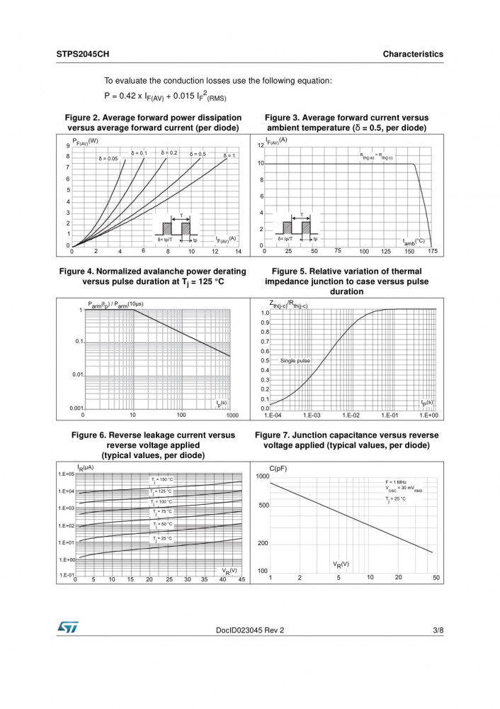 STPS2045CH datasheet page 3