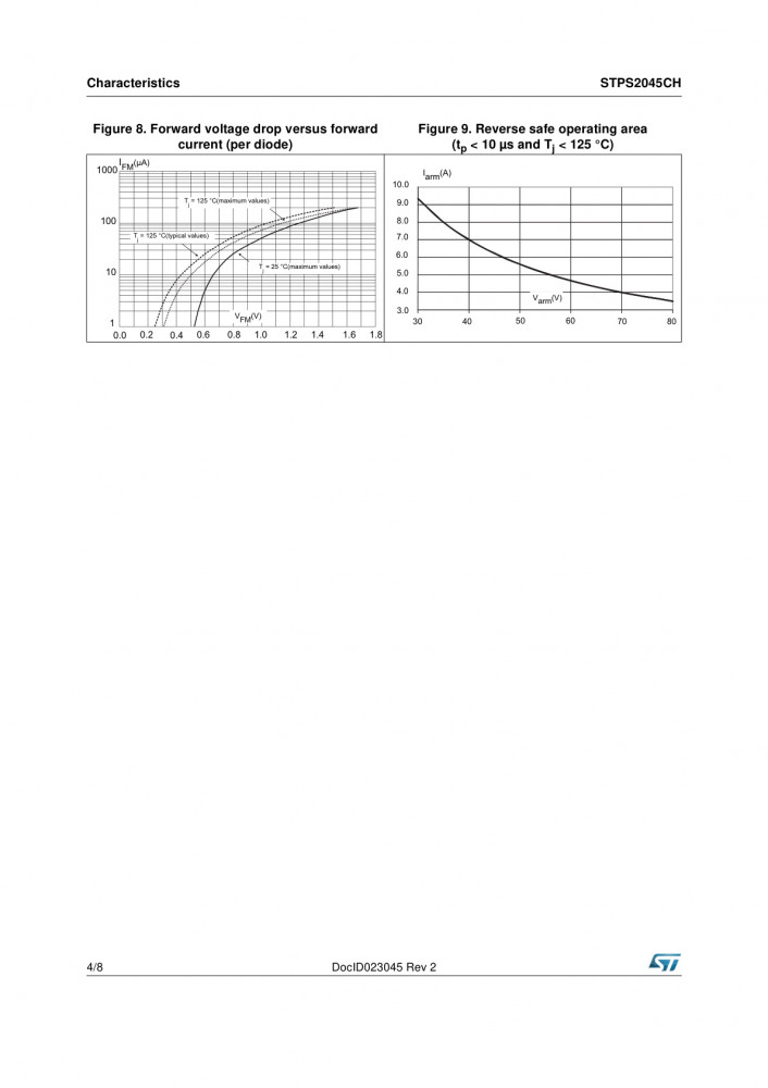 STPS2045CH datasheet page 4