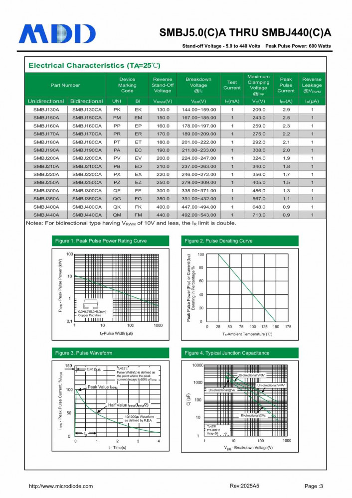 MDD SMBJ series datasheet page 3