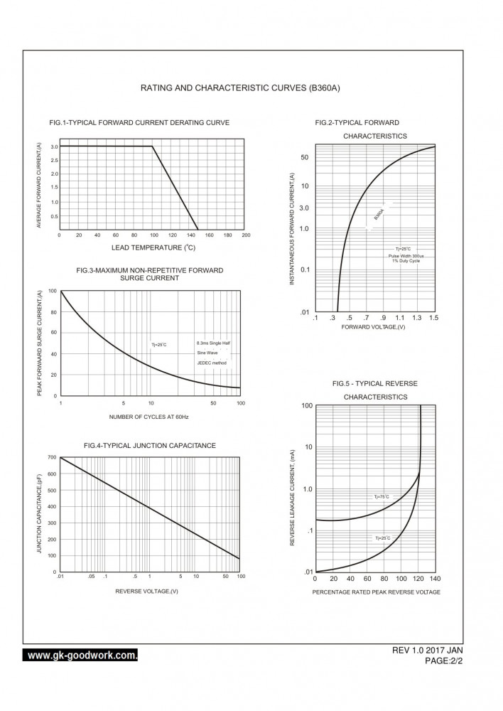GOODWORK B360A datasheet page 2
