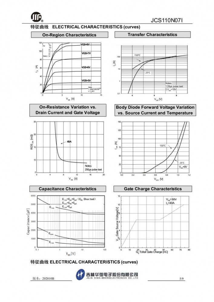 JCS110N07I datasheet page 5