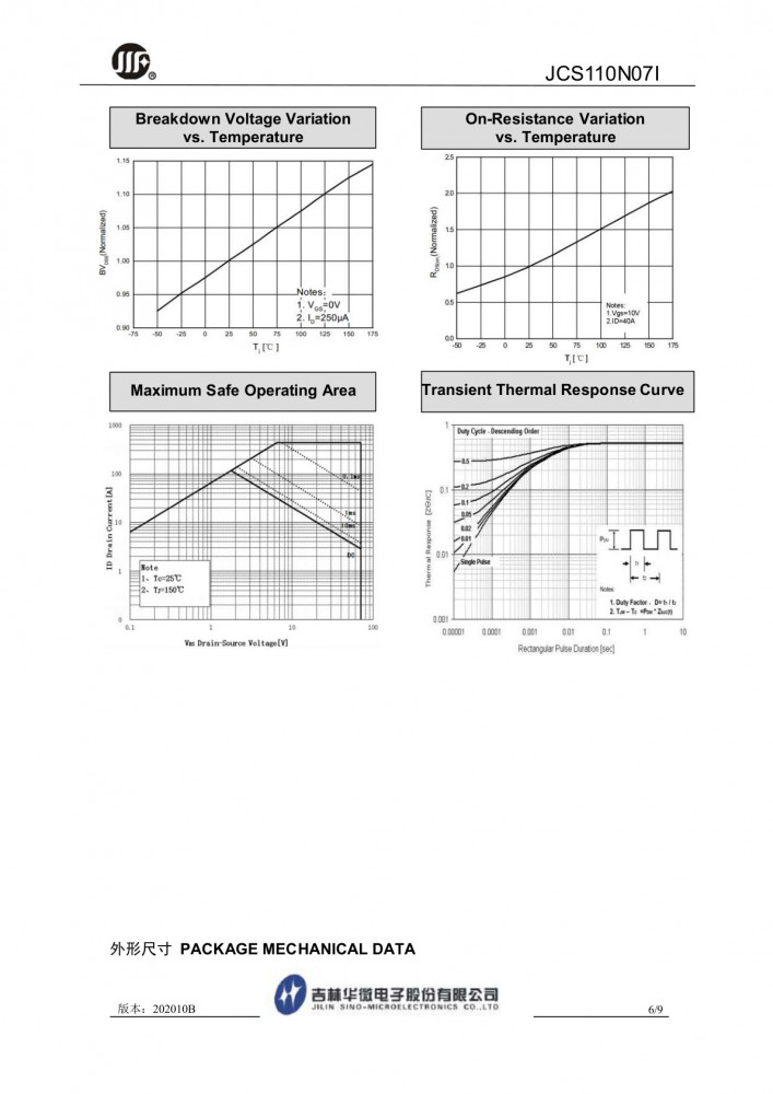 JCS110N07I datasheet page 6