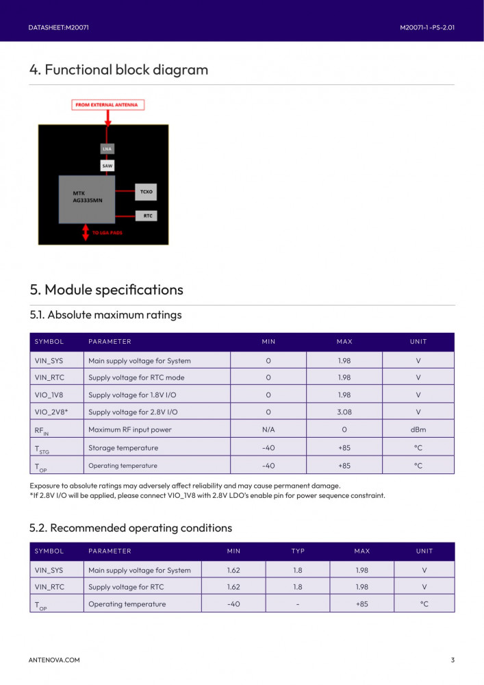 M20071 datasheet page 3