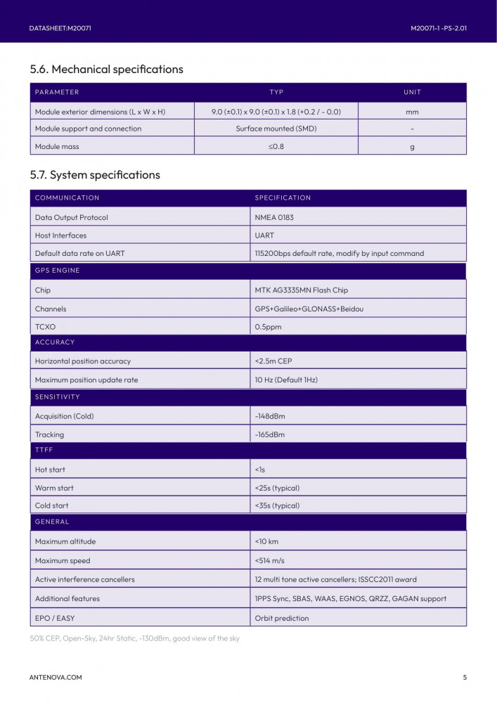 M20071 datasheet page 5