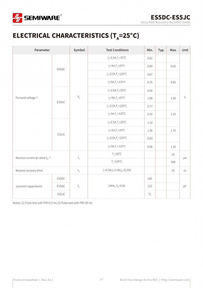SEMIWARE ES5DC datasheet preview, page 2