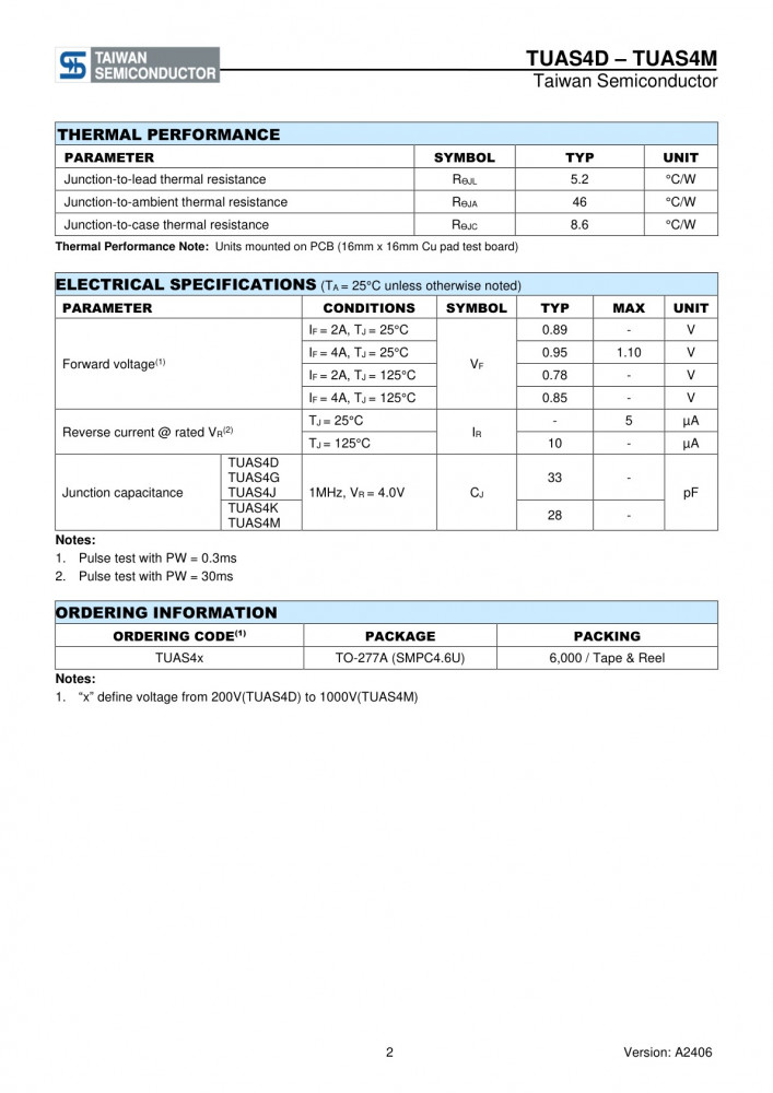 TUAS4G datasheet page 2