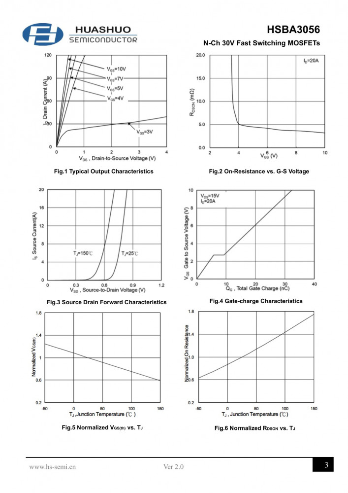 HSBA3056 datasheet page 3