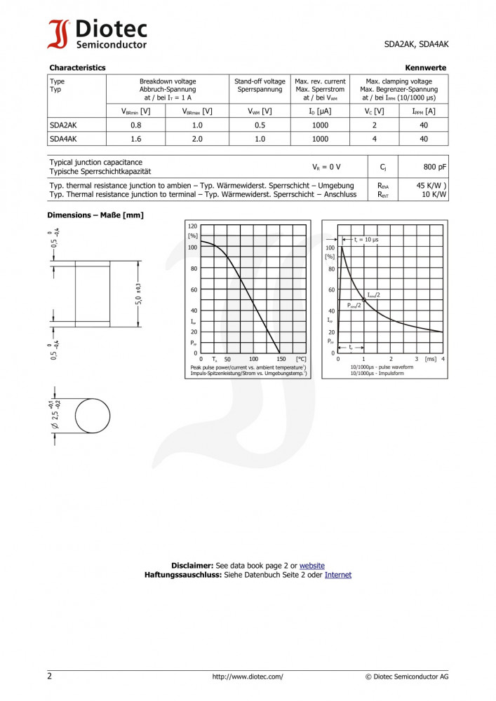 DIOTEC SDA2AK datasheet page 2