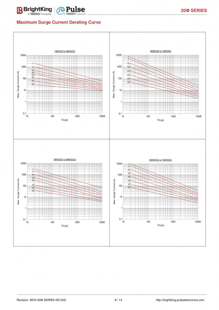 Brightking MOV datasheet page 7