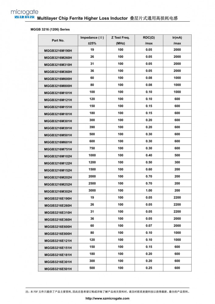 Microgate MGGB series datasheet page 6