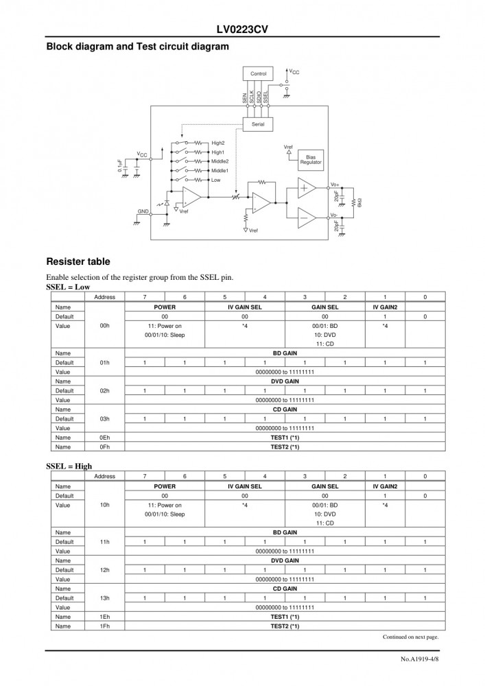LV0223CV-TLM-H datasheet page 4