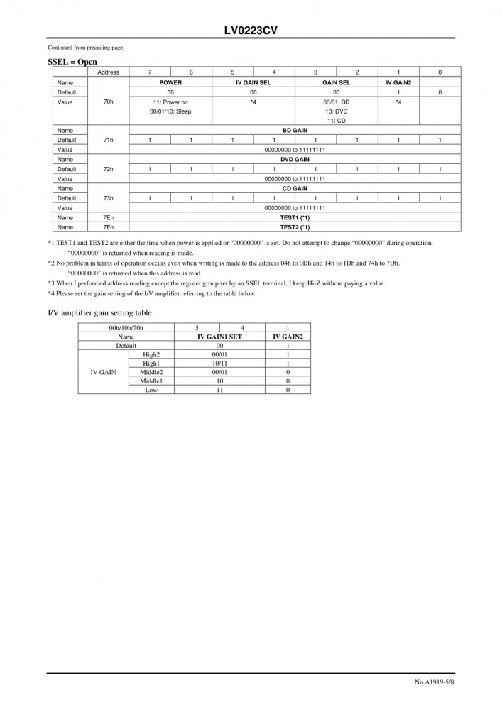 LV0223CV-TLM-H datasheet page 5