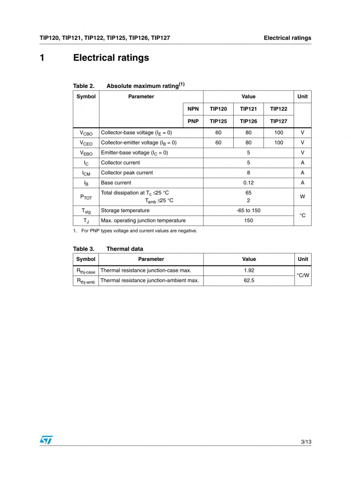 TIP125 datasheet page 3