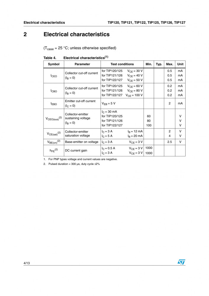 TIP125 datasheet page 4