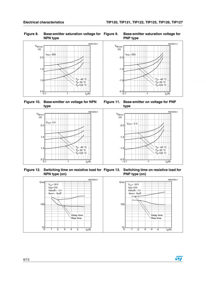 TIP125 datasheet page 6