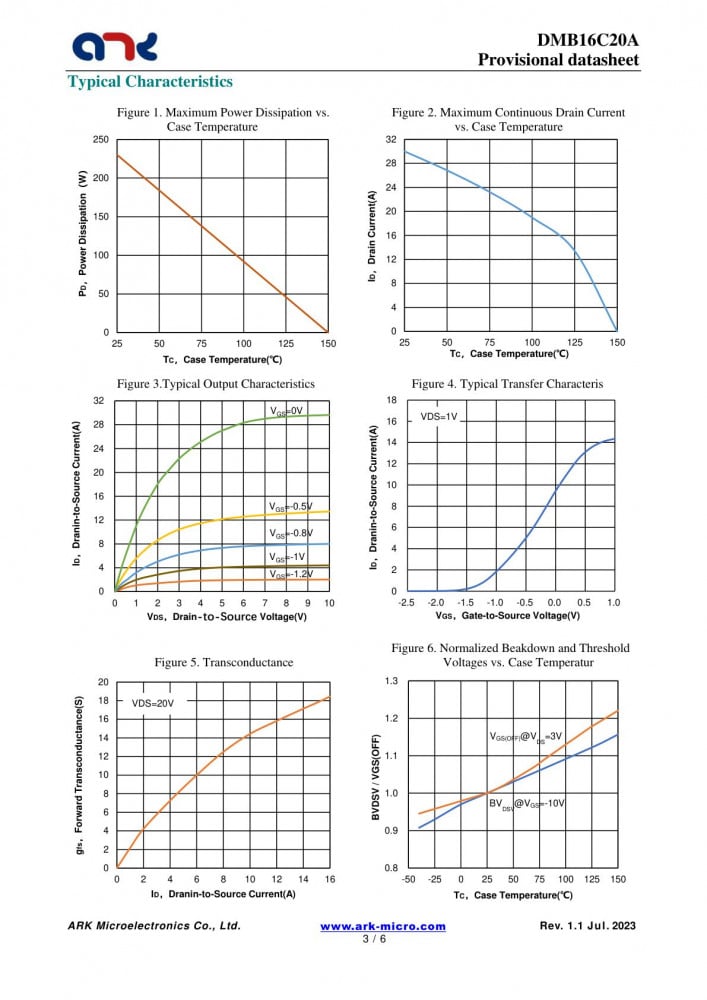 DMB16C20A datasheet page 3