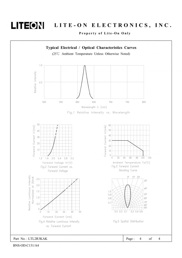 LTL2R3KAK datasheet page 4
