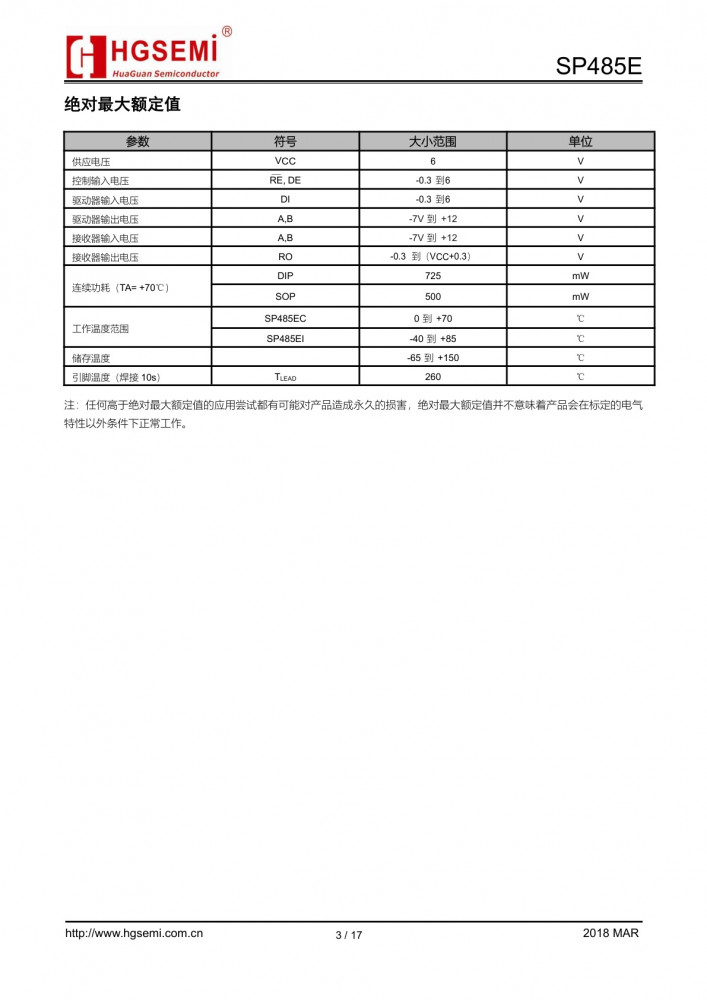SP485E datasheet page 3
