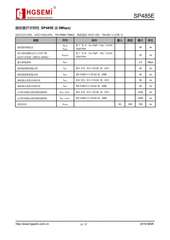 SP485E datasheet page 6