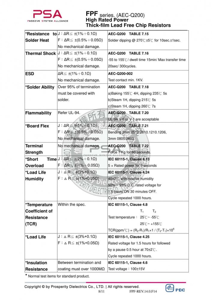 FPF25FP-4700 specification page 9