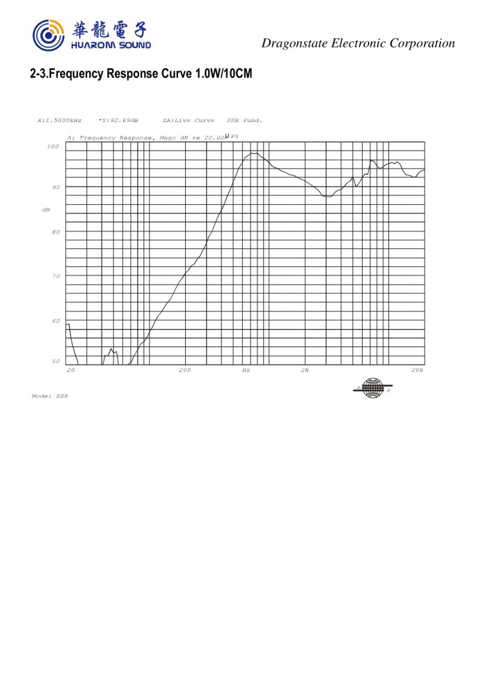 HDK-1808AA-3W10 dimension page
