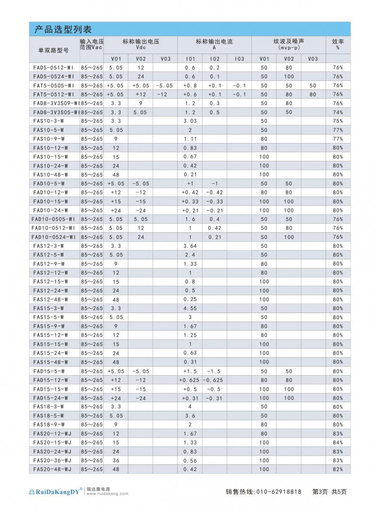 FAS15-12-W datasheet page 3