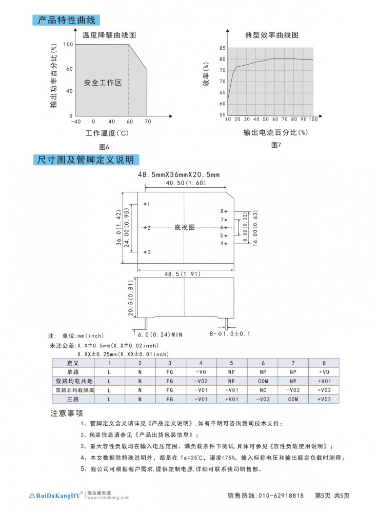 FAS15-12-W datasheet page 5