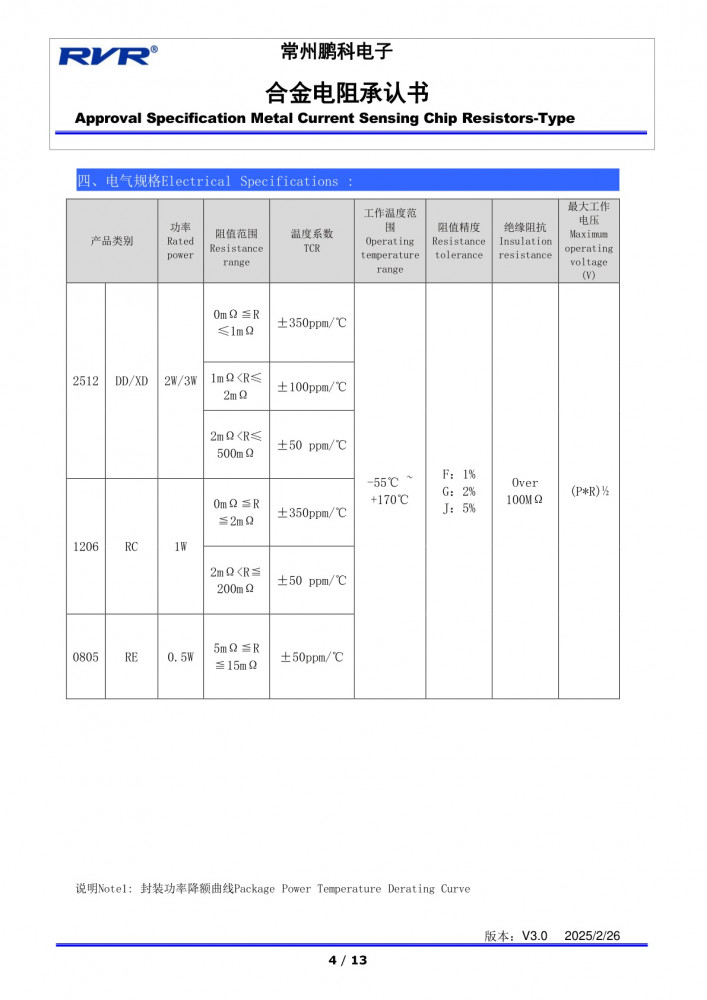 HIRC12AR001J approval sheet page 4