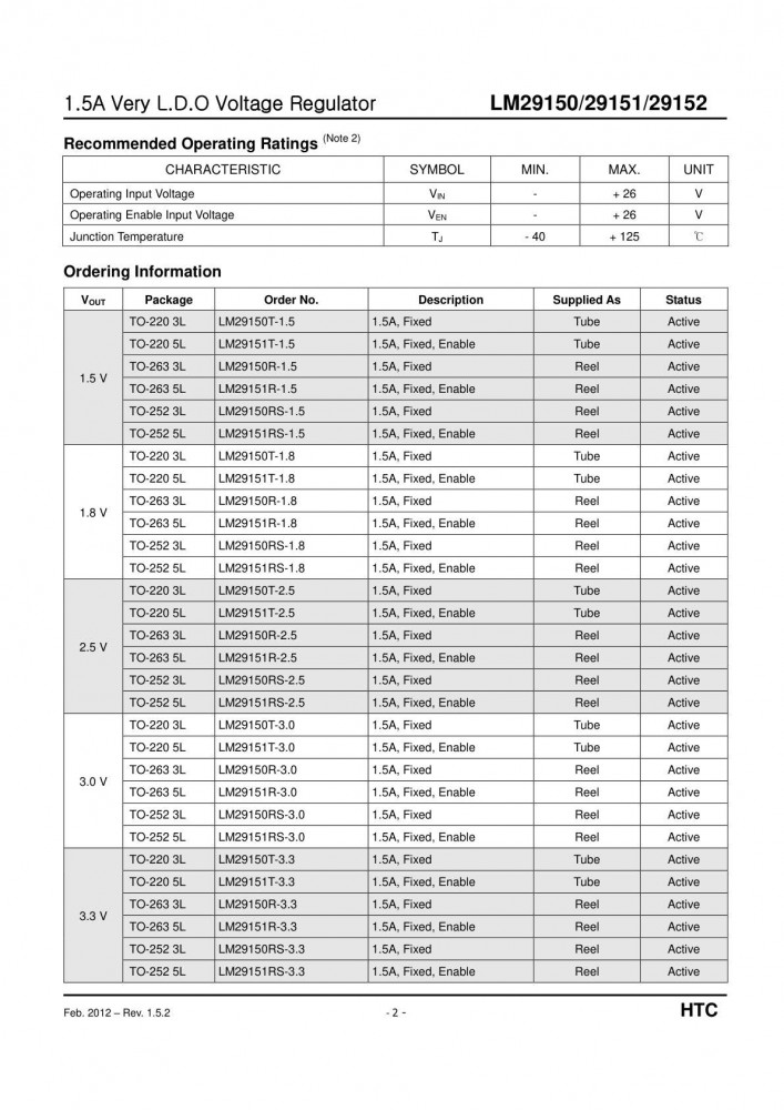 LM29152T datasheet page 2