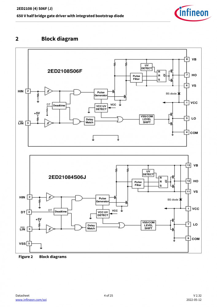 2ED21084S06J datasheet page 4
