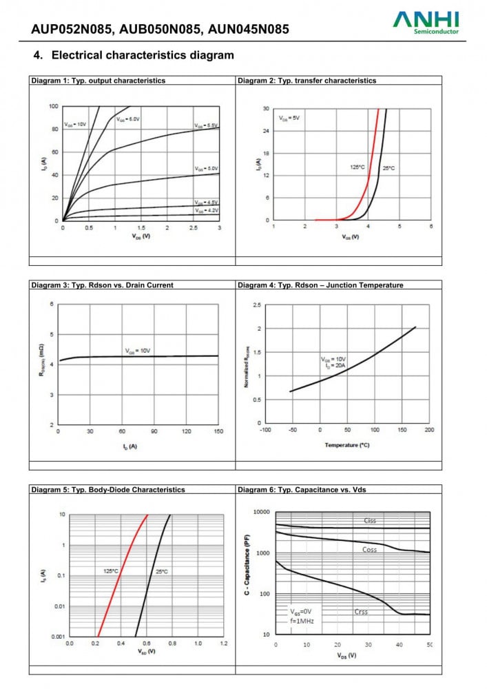 AUB050N085 datasheet page 6