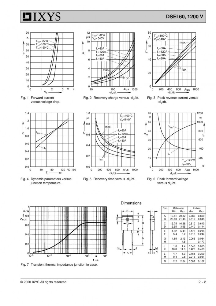 DSEI60-12A datasheet page 2