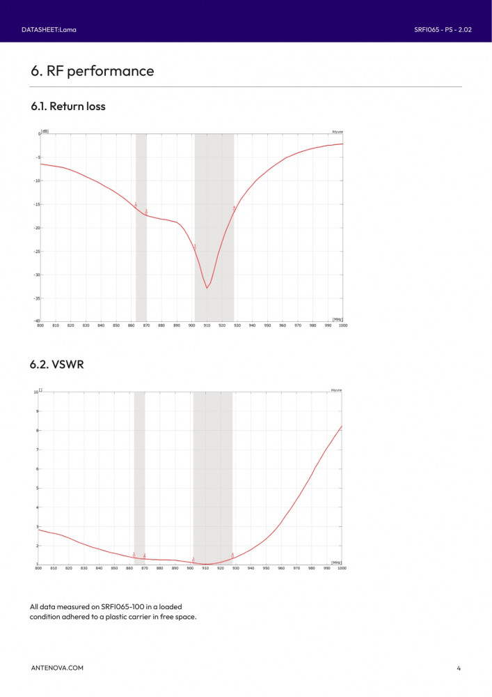 Lama datasheet page 4