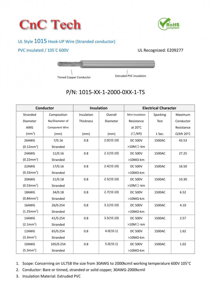CNC Tech UL Style 1015 hook-up wire document page 1