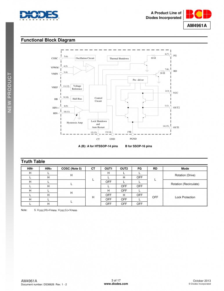 AM4961A datasheet page 3
