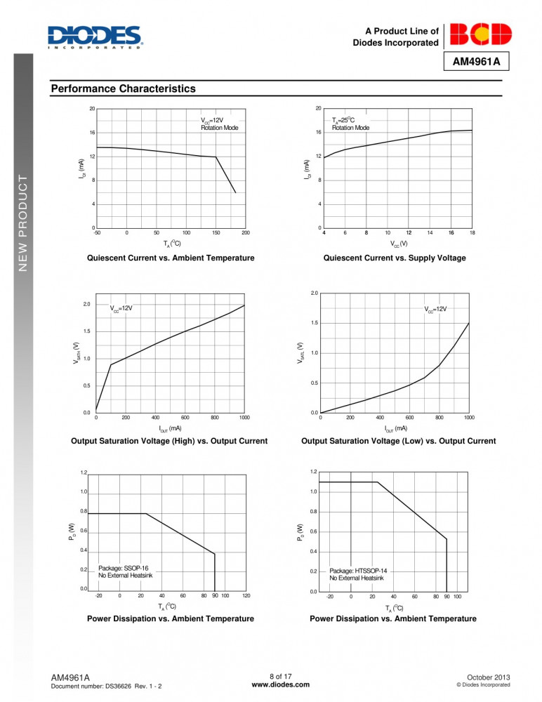 AM4961A datasheet page 8