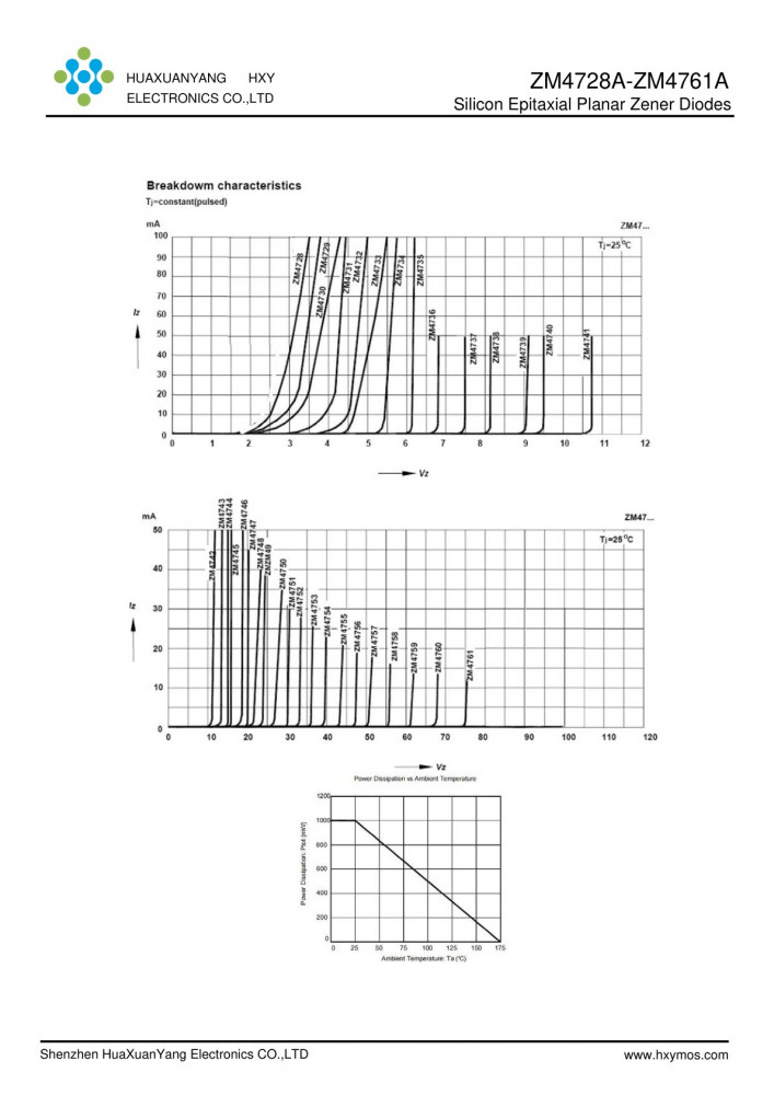 ZM4734A datasheet page 3