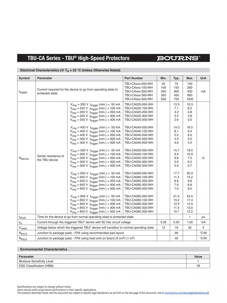 TBU-CA series datasheet page 2
