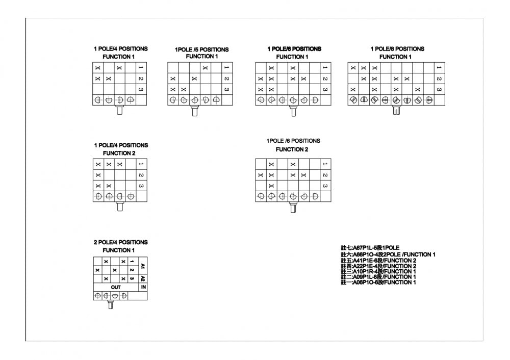 Legion HR31 series rotary switch datasheet page 2