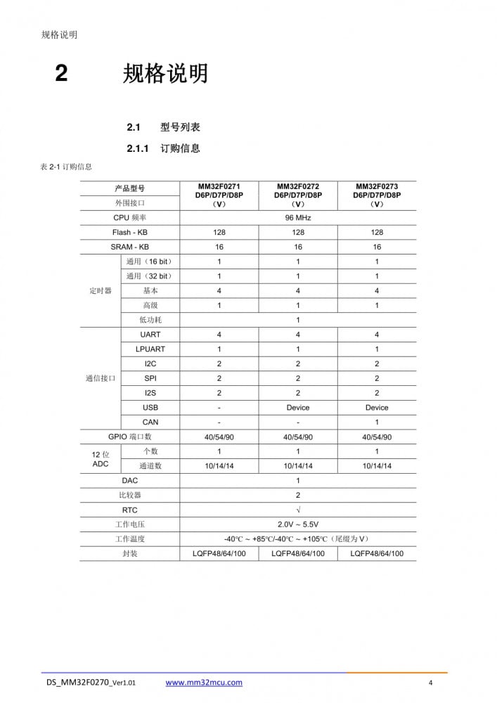 MM32F0270 datasheet page 10