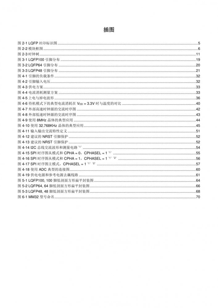 MM32F0270 datasheet page 4