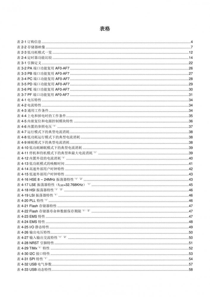 MM32F0270 datasheet page 5