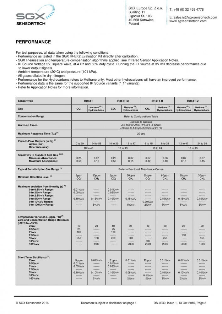 IR15TT-M datasheet page 3