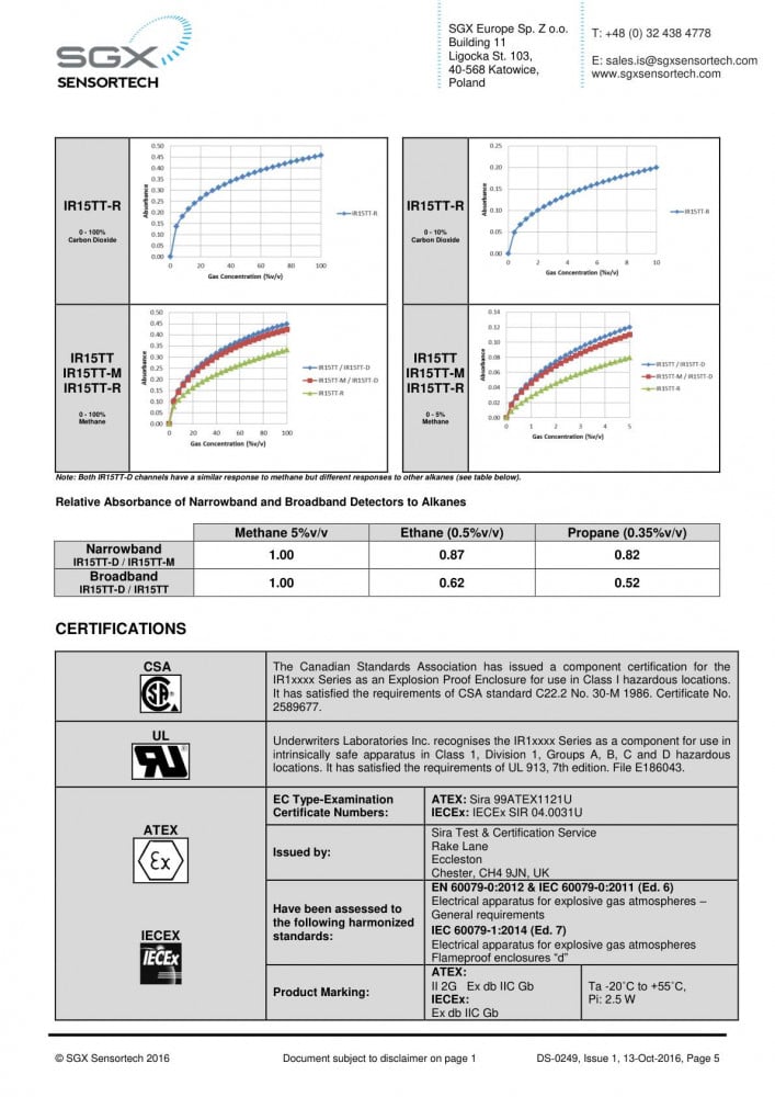 IR15TT-M datasheet page 5