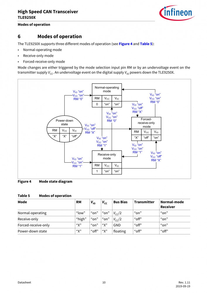 TLE9250X datasheet page 10