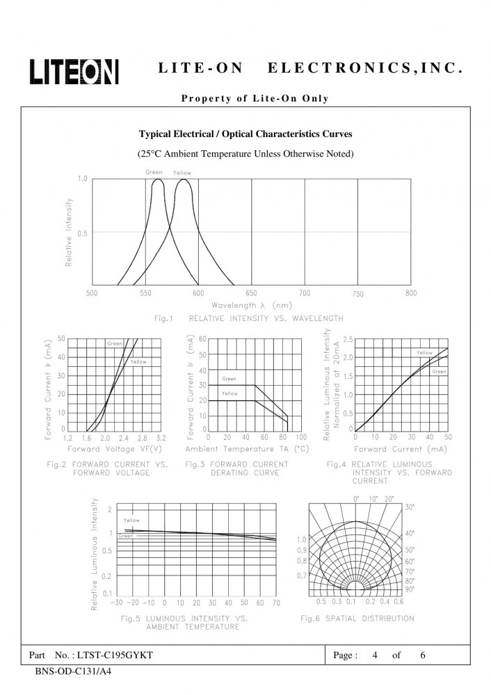 LTST-C195GYKT datasheet page 4